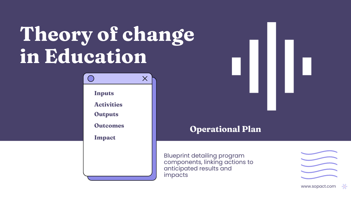 Theory of change education | sopact